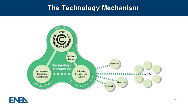 Energy Transition The role of international collaboration and