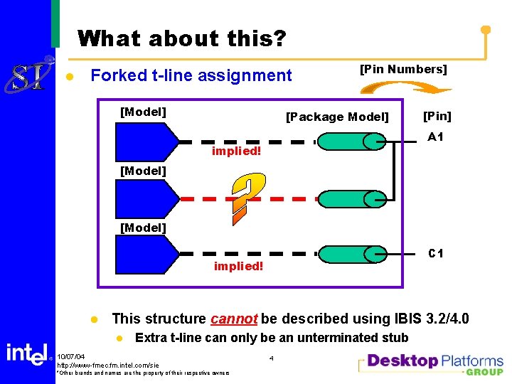 Package Modeling Today IBIS Ver 3 2 File