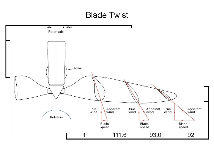 Design of Wind Turbines P M V Subbarao