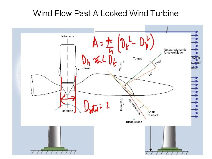 Design of Wind Turbines P M V Subbarao