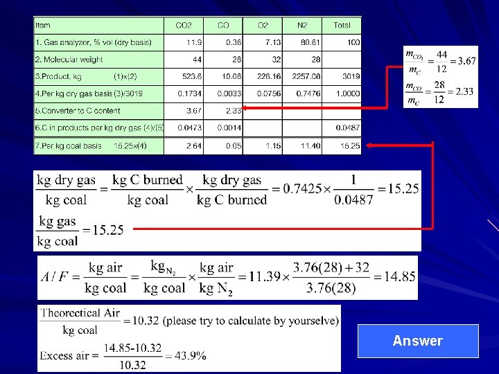 Combustion Calculation 165472 Power Plant Engineering Combustion Rapid