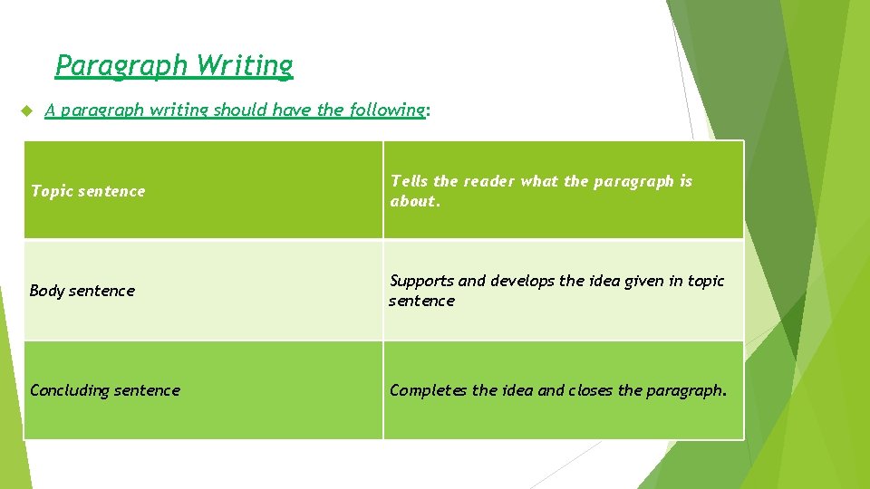 Lets read think and write General Instructions Read