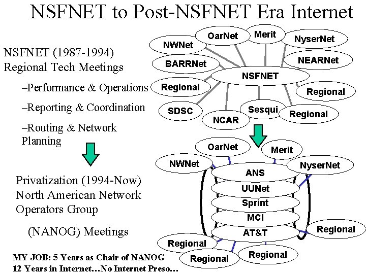 Build vs Buy Internet Datacenter Operations Research INTAP