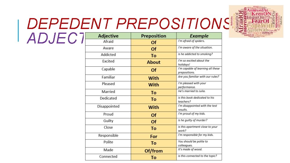 CAREERS DEPENDENT PREPOSITIONS Lesson 8 Lingua e cultura