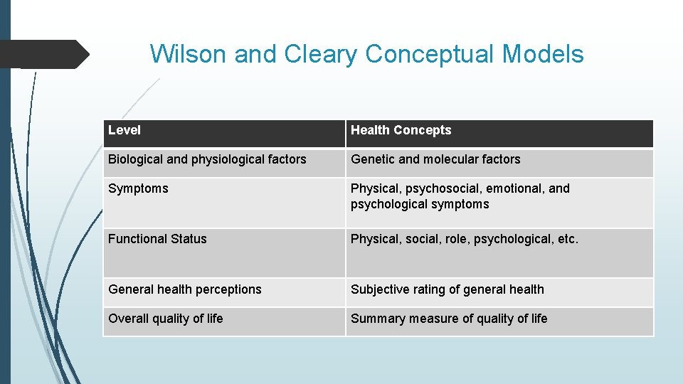 Measurement Wu Gong MS MD Wu gongVanderbilt edu