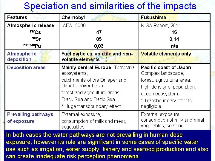 From Chernobyl to Fukushima introduction Conveners of GI