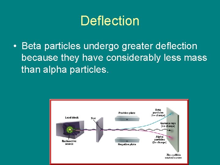 Intro to Radiation Concept 6 Types H Radiation