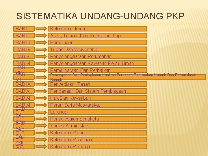 KEMENTERIAN PEKERJAAN UMUM DN PERUMAHAN RAKYAT PUU BIDANG