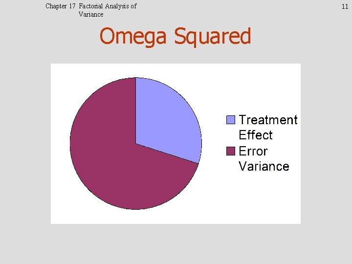 Chapter 17 Factorial Analysis of Variance Observational Data