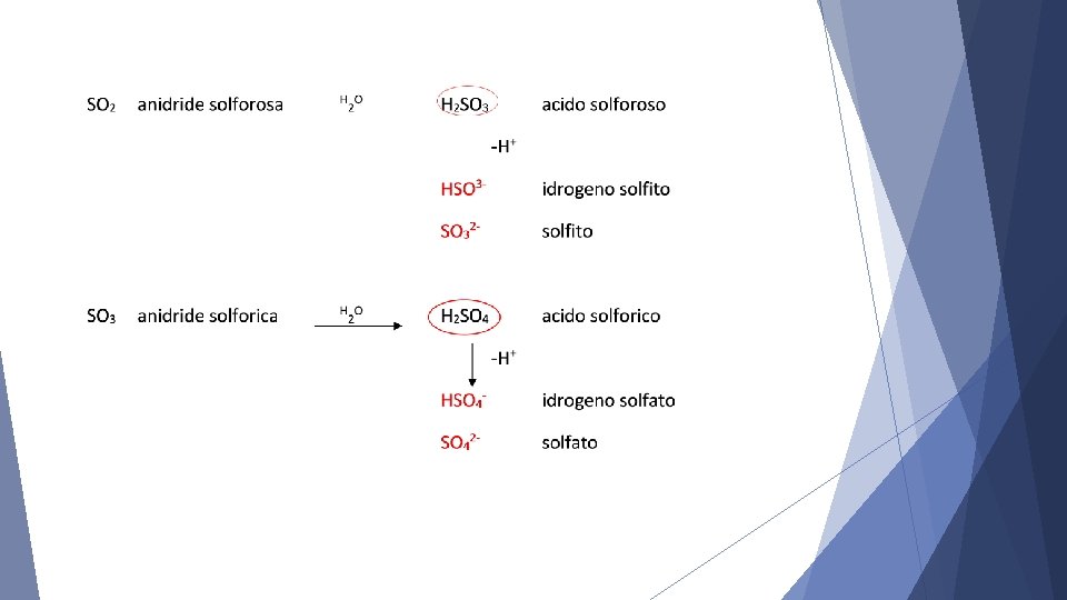 NOMENCLATURA INFORMAZIONI DALLA TAVOLA PERIODICA numero di massa