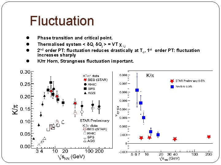 Fluctuation Phase transition and critical point Thermalised system