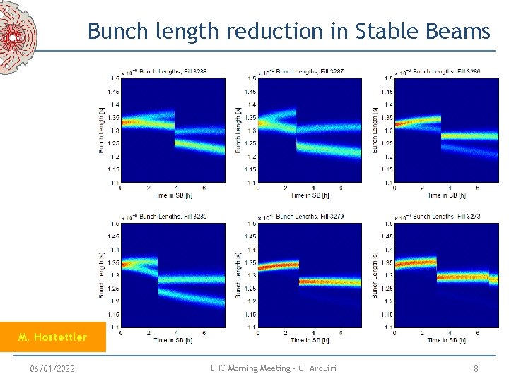 Sat 1711 Sun 1811 08 23 Stable beams
