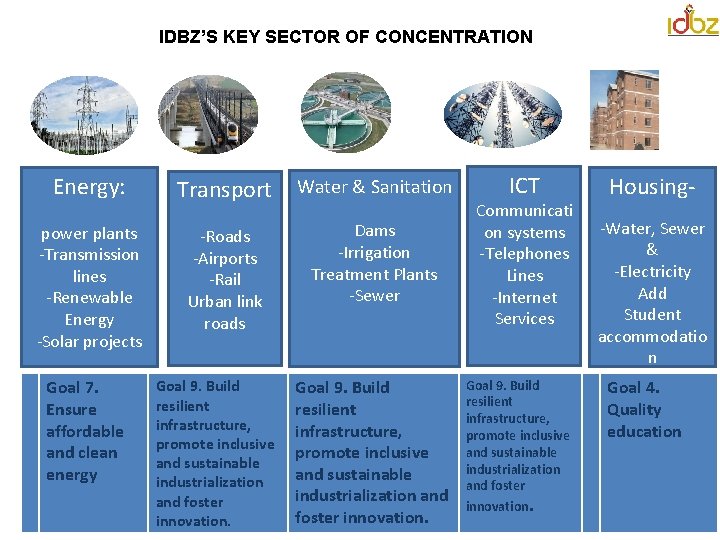 INFRASTRUCTURE DEVELOPMENT BANK OF ZIMBABWE DRAFT SPEAKING NOTES