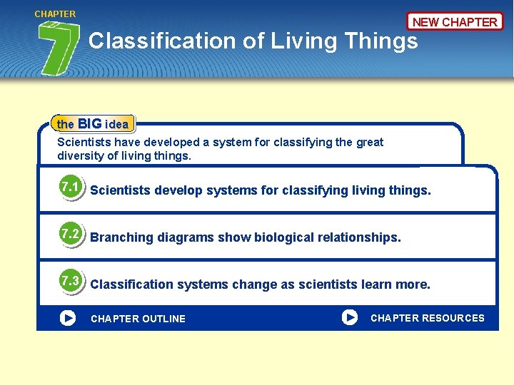 CHAPTER NEW CHAPTER Classification of Living Things the