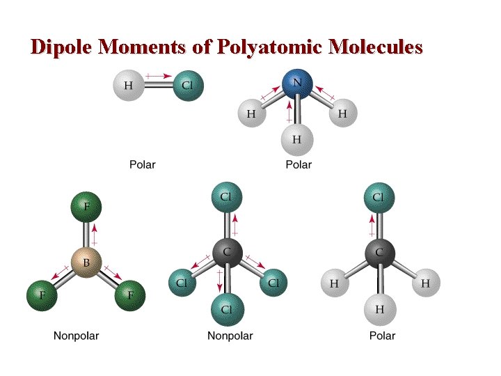 Bond Polarity and Electronegativity In a covalent bond