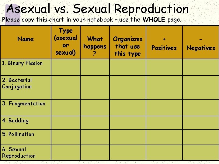 Asexual vs Sexual Reproduction Please copy this chart