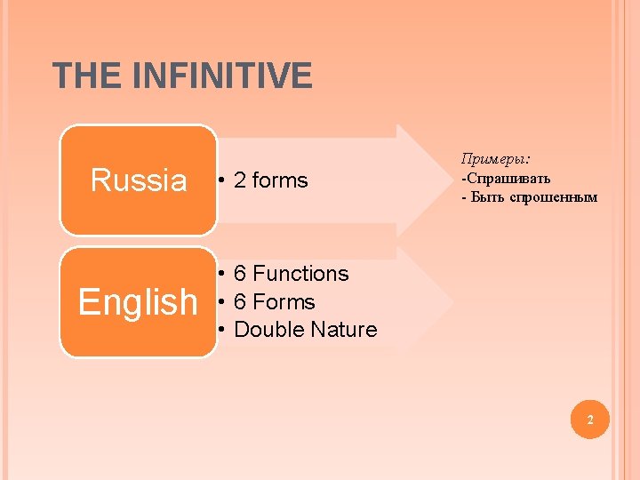 THE INFINITIVE THE INFINITIVE Russia English 2 forms
