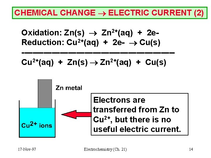 ELECTROCHEMISTRY Chapter 21 redox reactions electrochemical cells electrode