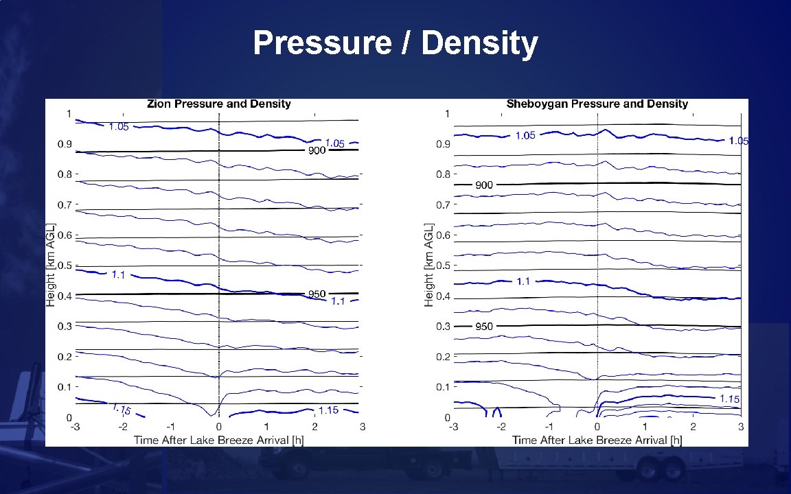 Takin it Breezy Come Breezy Go Summer Breeze