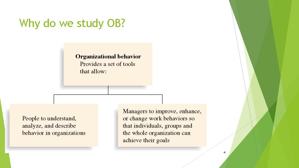 Introduction to Organizational Behavior Human Behavior and Emotions