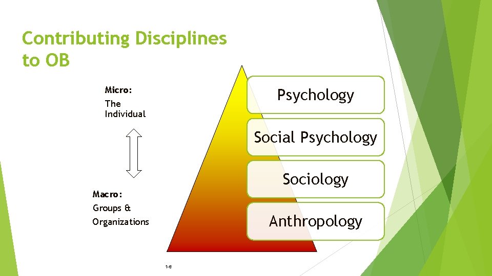Introduction to Organizational Behavior Human Behavior and Emotions