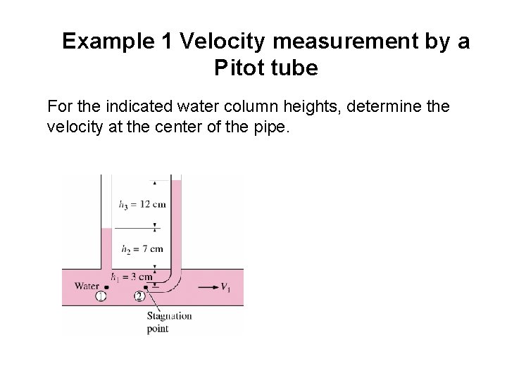 Example 1 Velocity measurement by a Pitot tube