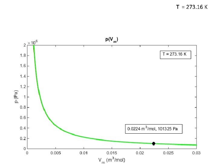 Van der Waals Equation of State Matlab N