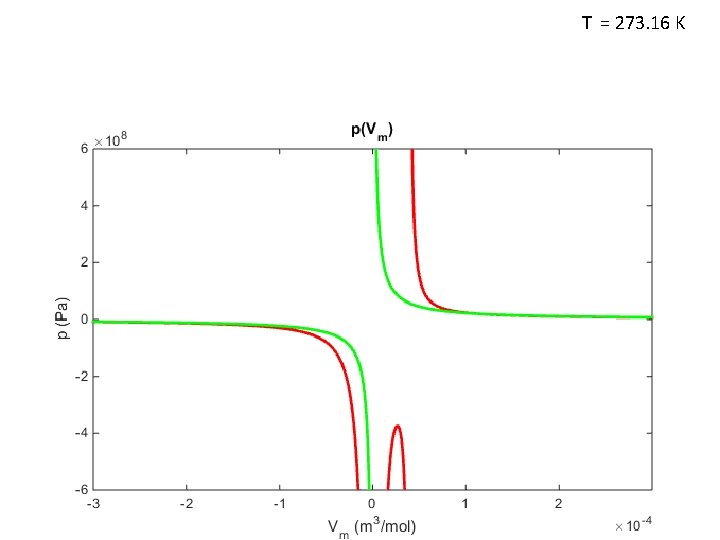 Van der Waals Equation of State Matlab N