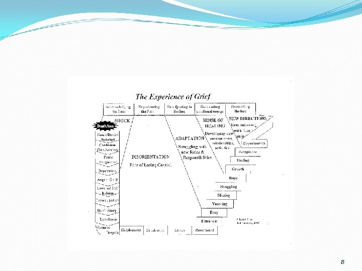 Change A Universal Human Experience Managing the Impact