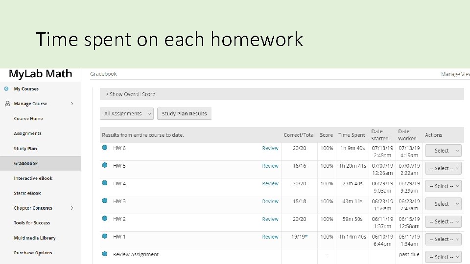 Letting the students know about the pros and