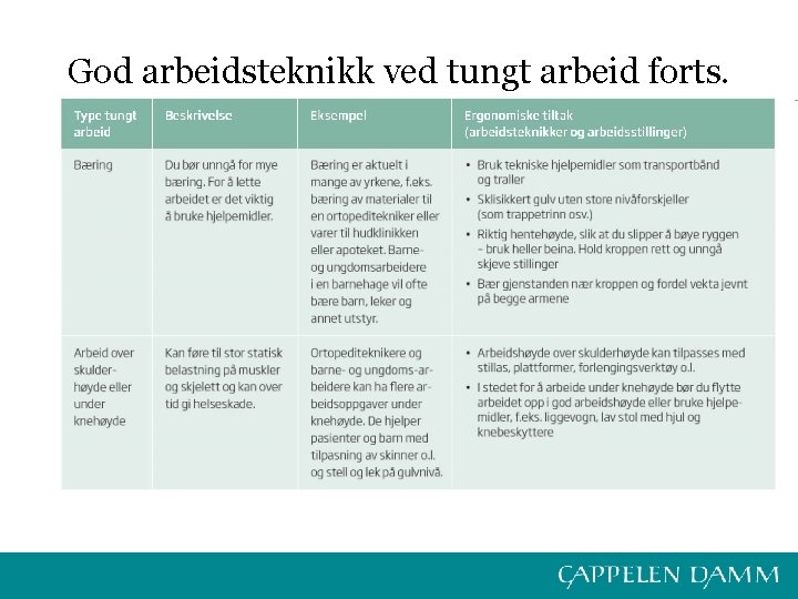 bruke kroppen i hverdagen ergonomi Ergonomi i hverdagen