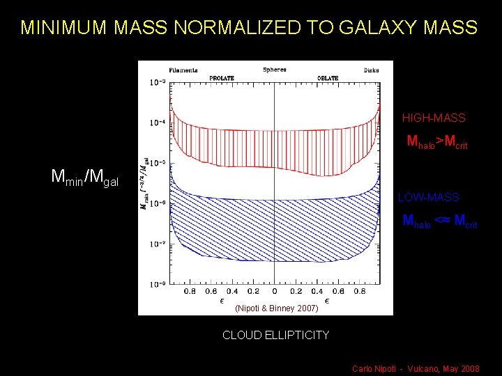 Thermal evaporation AGN feedback and quenched star formation