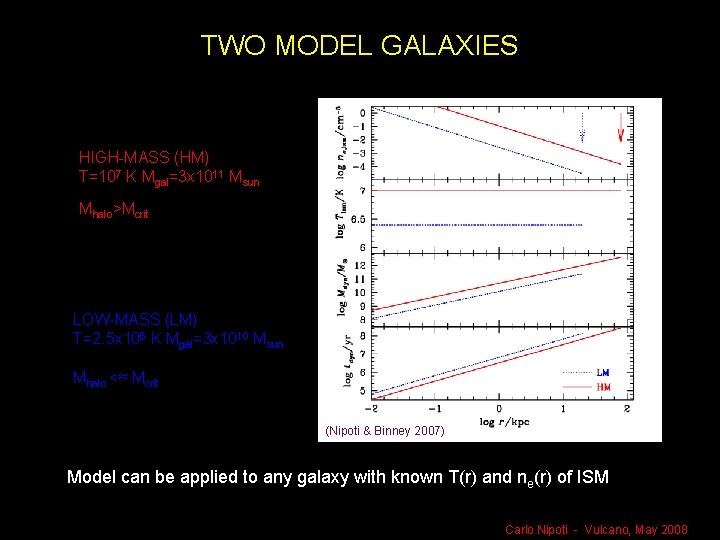 Thermal evaporation AGN feedback and quenched star formation