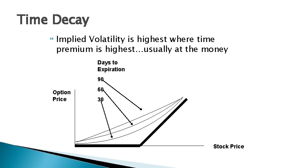 Derivatives Lecture 22 Volatility Only nonobservable variable Historical