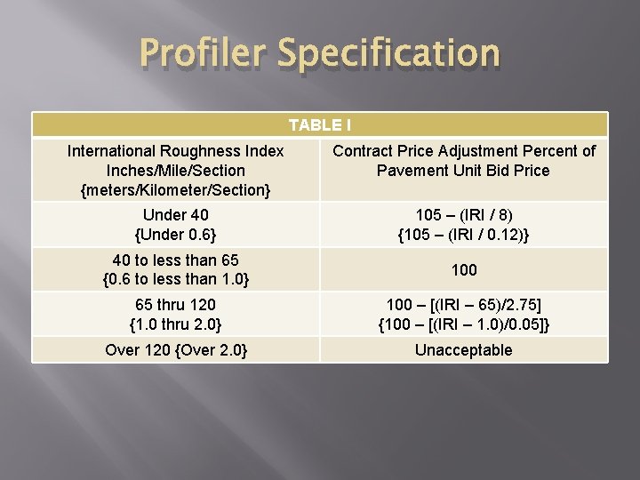 ALDOT SPECIFICATION UPDATES Scott George P E Materials