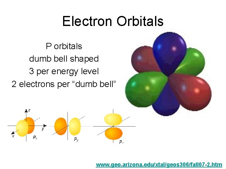 Not Bohring Any More Quantum Mechanics Electron Configurations