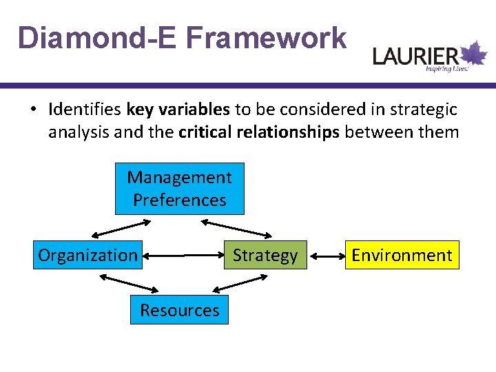 BU 111 Fall 2013 Critical Success Factors Environmental