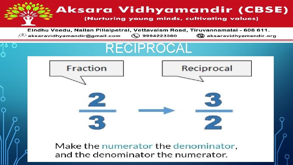 FRACTION A fraction represents a part of a