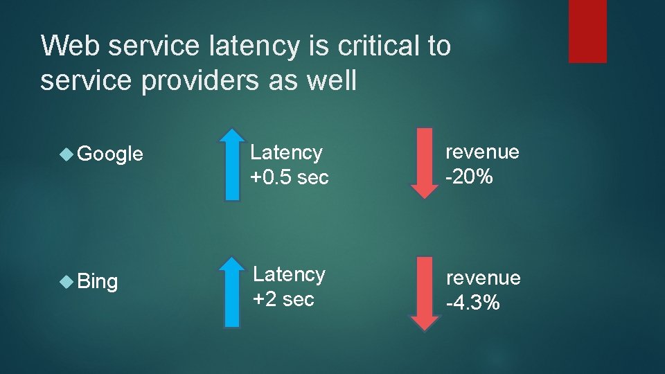 A Providerside View of Web Search Response Time