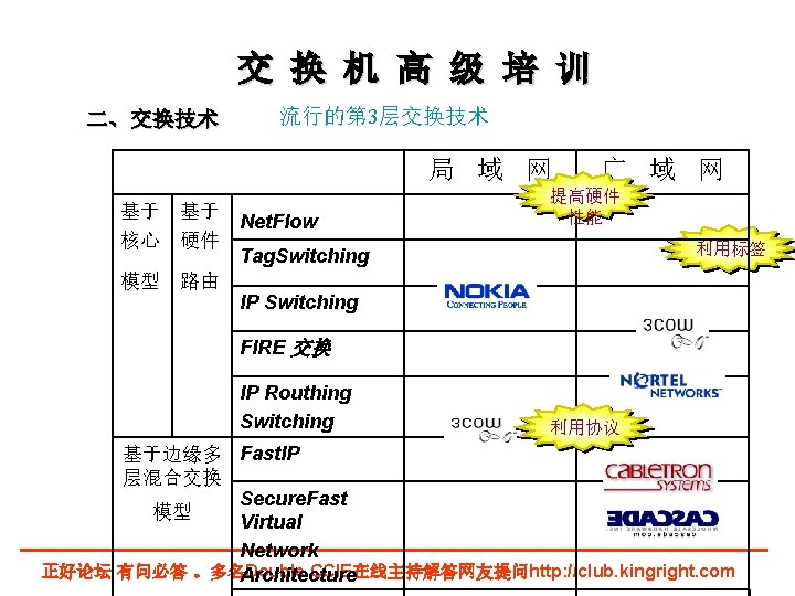 Cisco VTP VLAN Trunking Protocol VTP 1 VTP