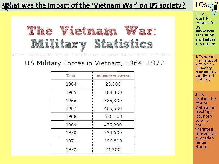 What was the impact of the Vietnam War