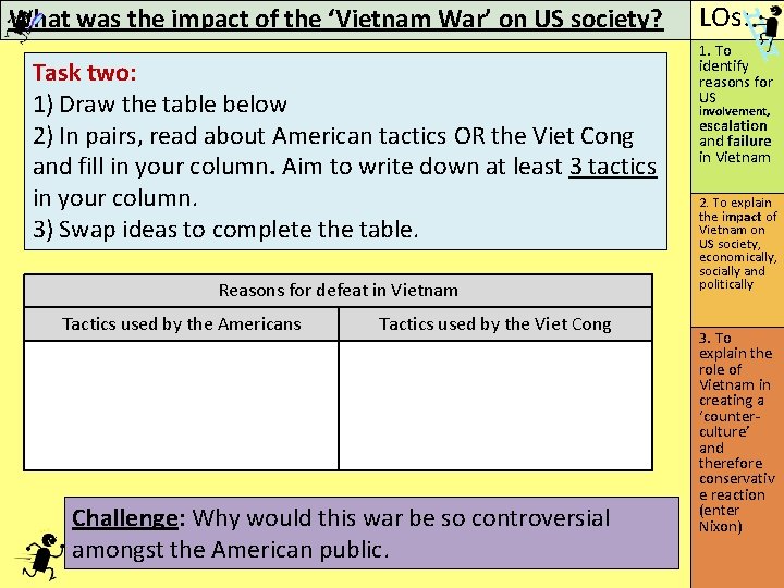 What was the impact of the Vietnam War