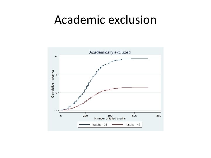 Factors affecting student dropout and graduation rates at