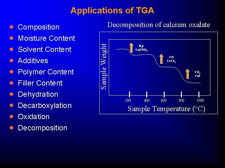 Thermal Analysis 1 Thermal Analysis A group of