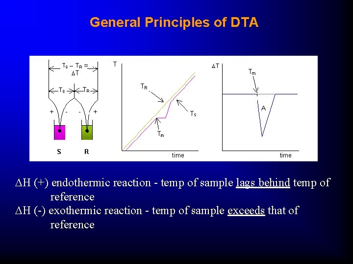 Thermal Analysis 1 Thermal Analysis A group of