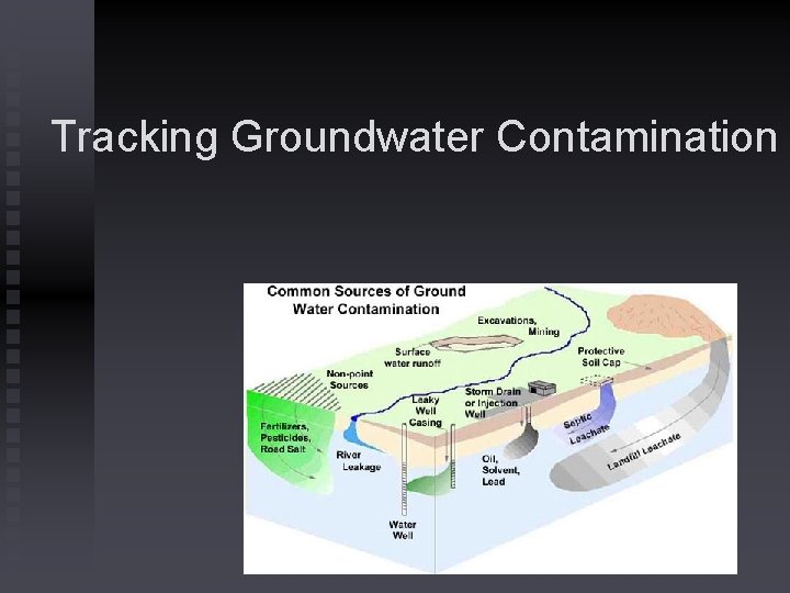 Tracking Groundwater Contamination Next Generation Science Common Core