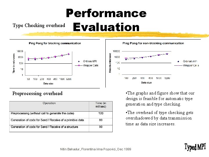 Typed MPI A Data Type Tool for MPI