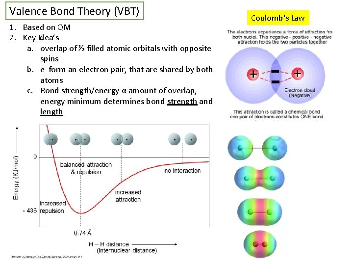 CHE 102 Spring 2021 Lecture 20 c VBT