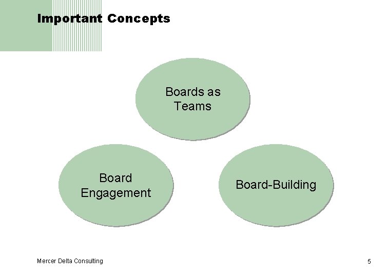 June 7 2006 Effective BoardBuilding Beverly Behan Partner