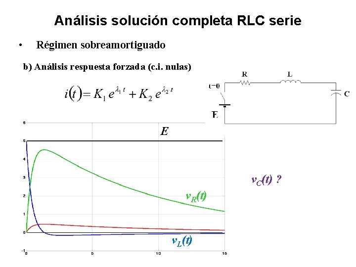 CAPITULO 7 Estudio de Circuitos en Rgimen Transitorio